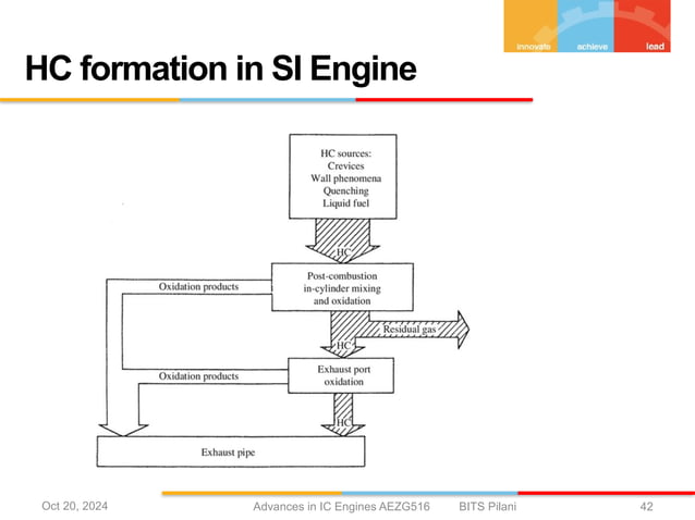 IC engine Emissions and related parameters | PPTX