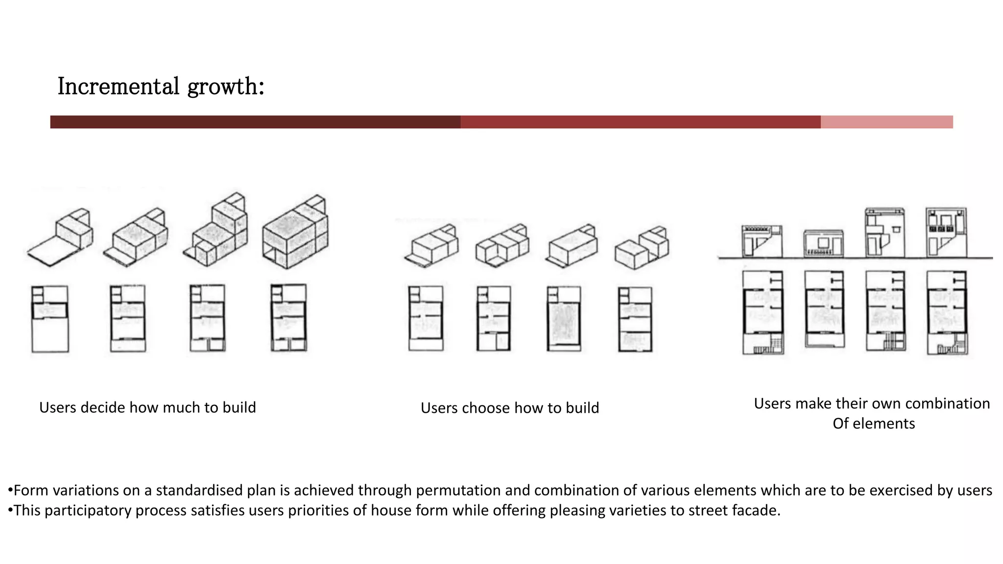 Aranya Community housing- Case Study | PPTX
