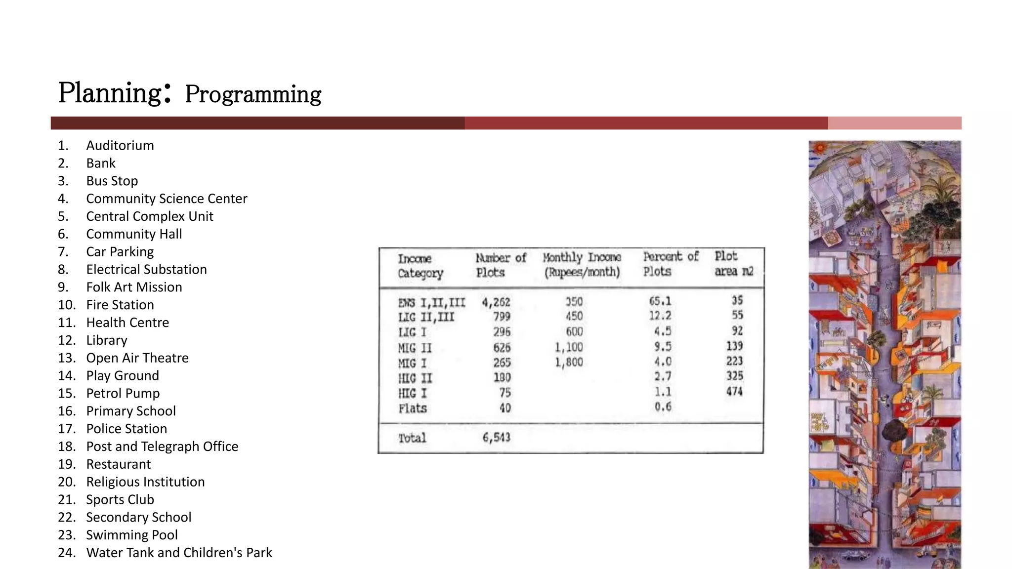Aranya Community housing- Case Study | PPTX