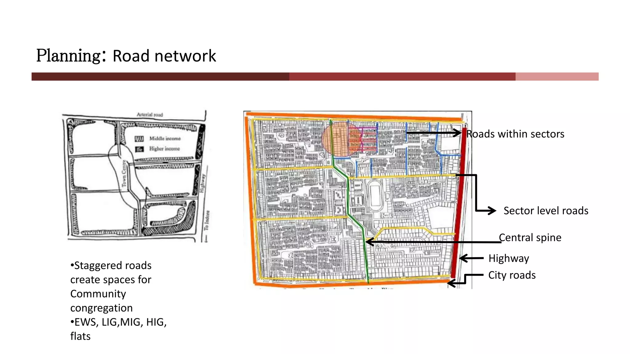 Aranya Community housing- Case Study | PPTX