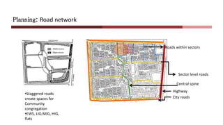 Aranya Community housing- Case Study | PPTX