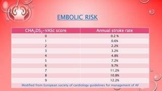 Anticoagulation in CKD patients with AF | PPTX