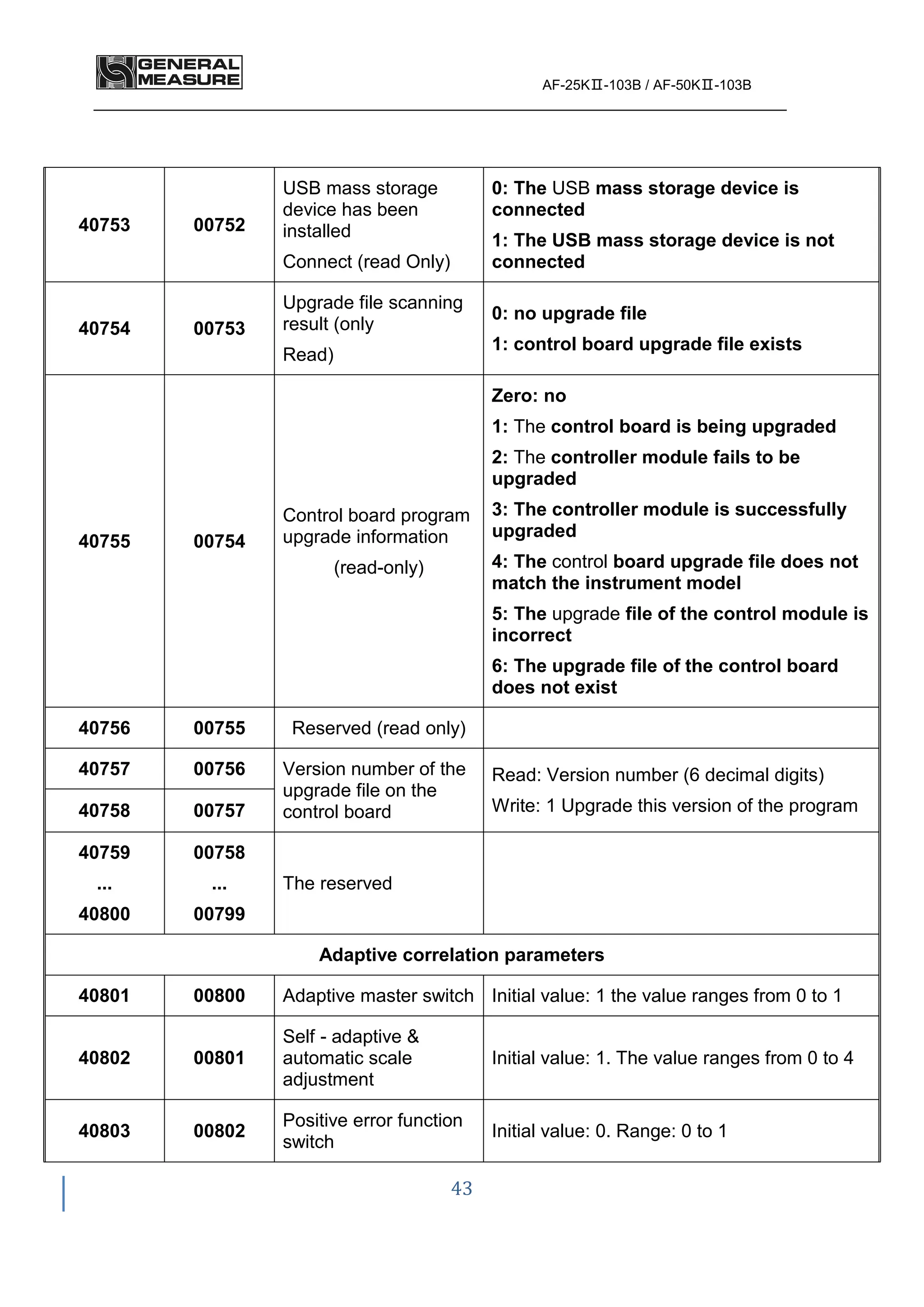 AF-25K 50K Packing Filler Operating instruction.pdf