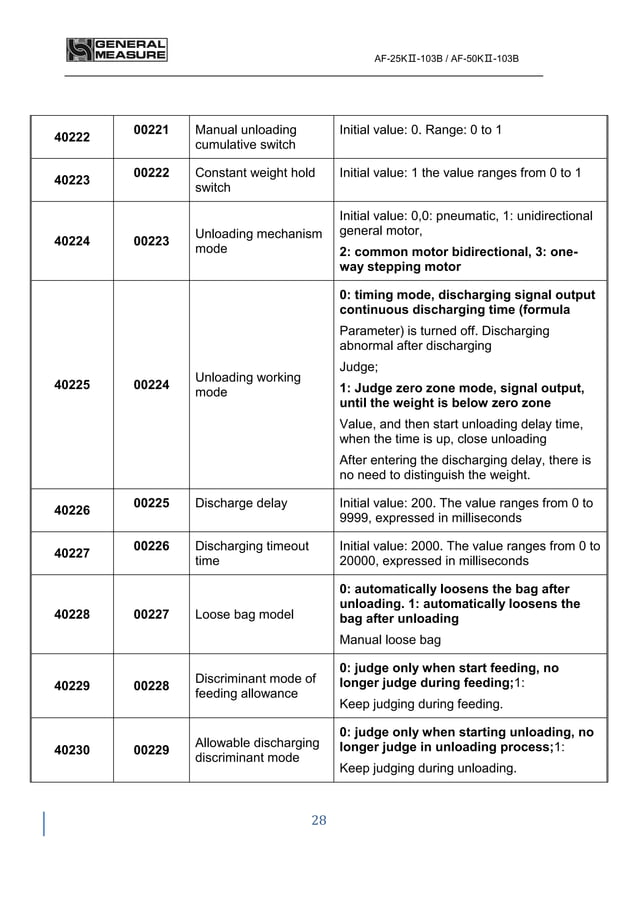 AF-25K 50K Packing Filler Operating instruction.pdf
