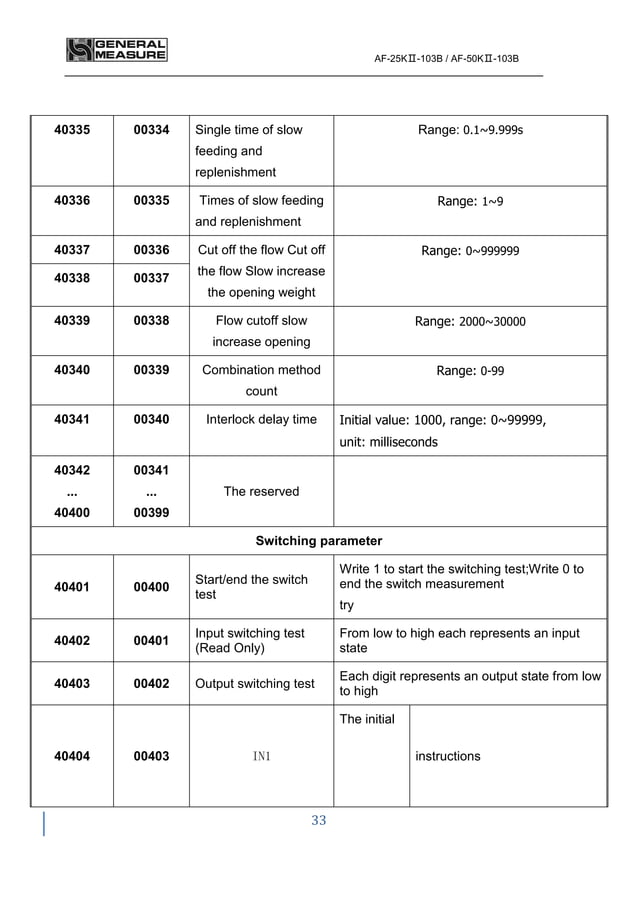 AF-25K 50K Packing Filler Operating instruction.pdf