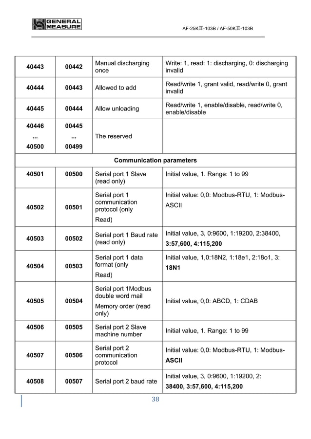 AF-25K 50K Packing Filler Operating instruction.pdf