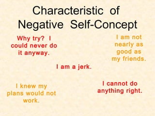 American Family-Chapter 7: Self concept | PPT