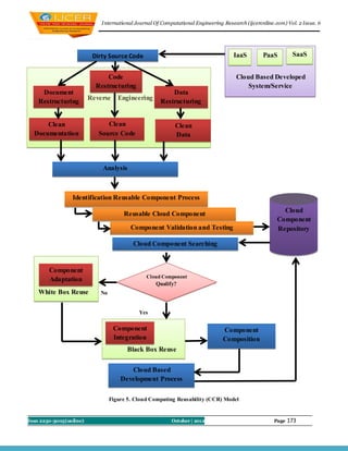 International Journal of Computational Engineering Research(IJCER) | DOC | Cloud Computing ...