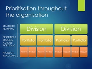 Prioritisation for Product Managers _ jwickremasinghe | PPT