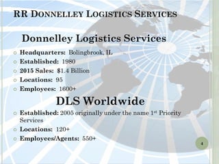DLS Worldwide | PPT