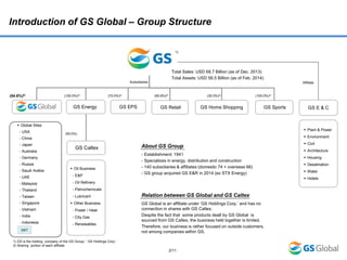 Introduction of Petrochemicals Team_140917 | PPTX
