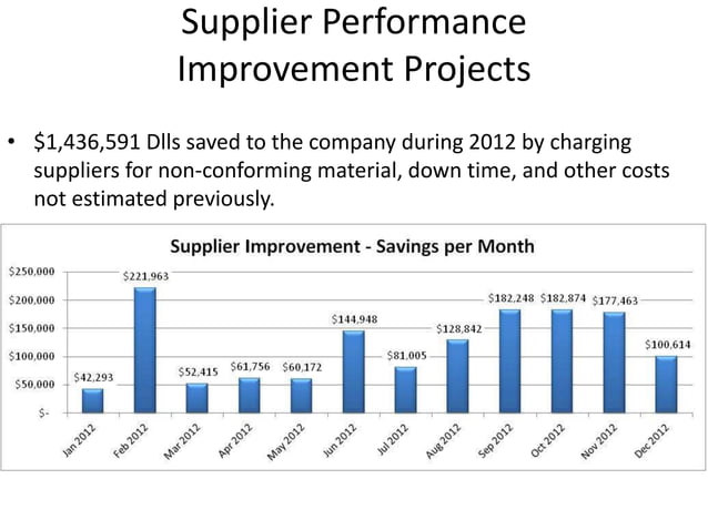 Rheem Manufacturing Summary | PPT