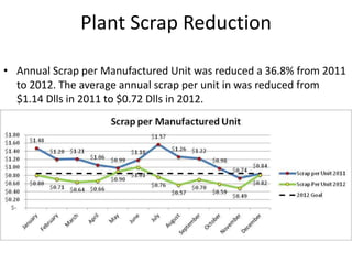 Rheem Manufacturing Summary | PPT