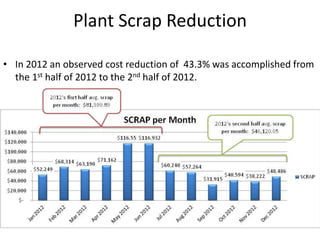 Rheem Manufacturing Summary | PPT