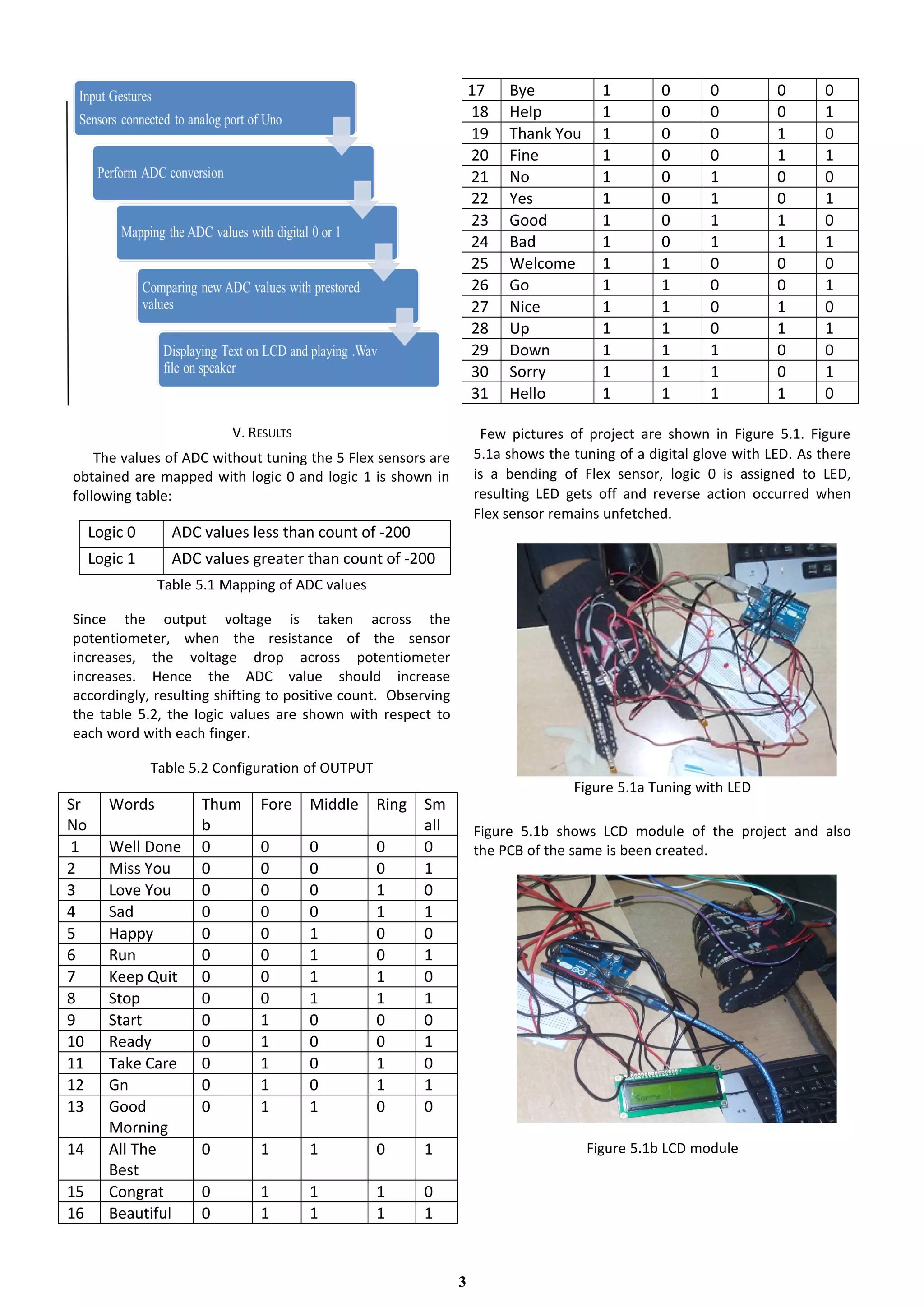 conference1final | DOC | Computer Peripherals | Computing