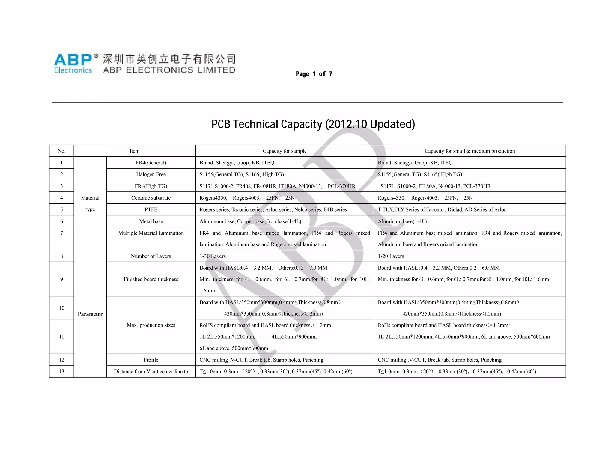 PCB Technical Capacity | PPT | Free Download