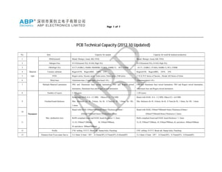 PCB Technical Capacity | PPT | Free Download
