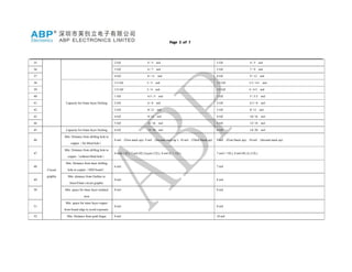 PCB Technical Capacity | PPT