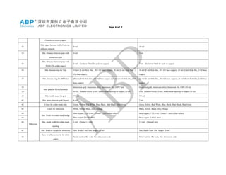 PCB Technical Capacity | PPT | Free Download