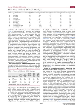 acs.jmedchem.5b00495 | PDF