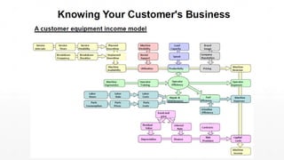 Dealer Absorption Ratio | PPTX