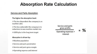 Dealer Absorption Ratio | PPTX