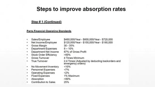 Dealer Absorption Ratio | PPTX