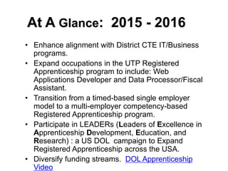 UTP Presentation CC meeting | PPTX