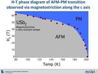 High magnetic field suppression of AFM in USb2_as presented | PPTX ...