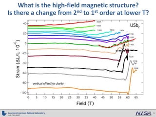 High magnetic field suppression of AFM in USb2_as presented | PPTX ...