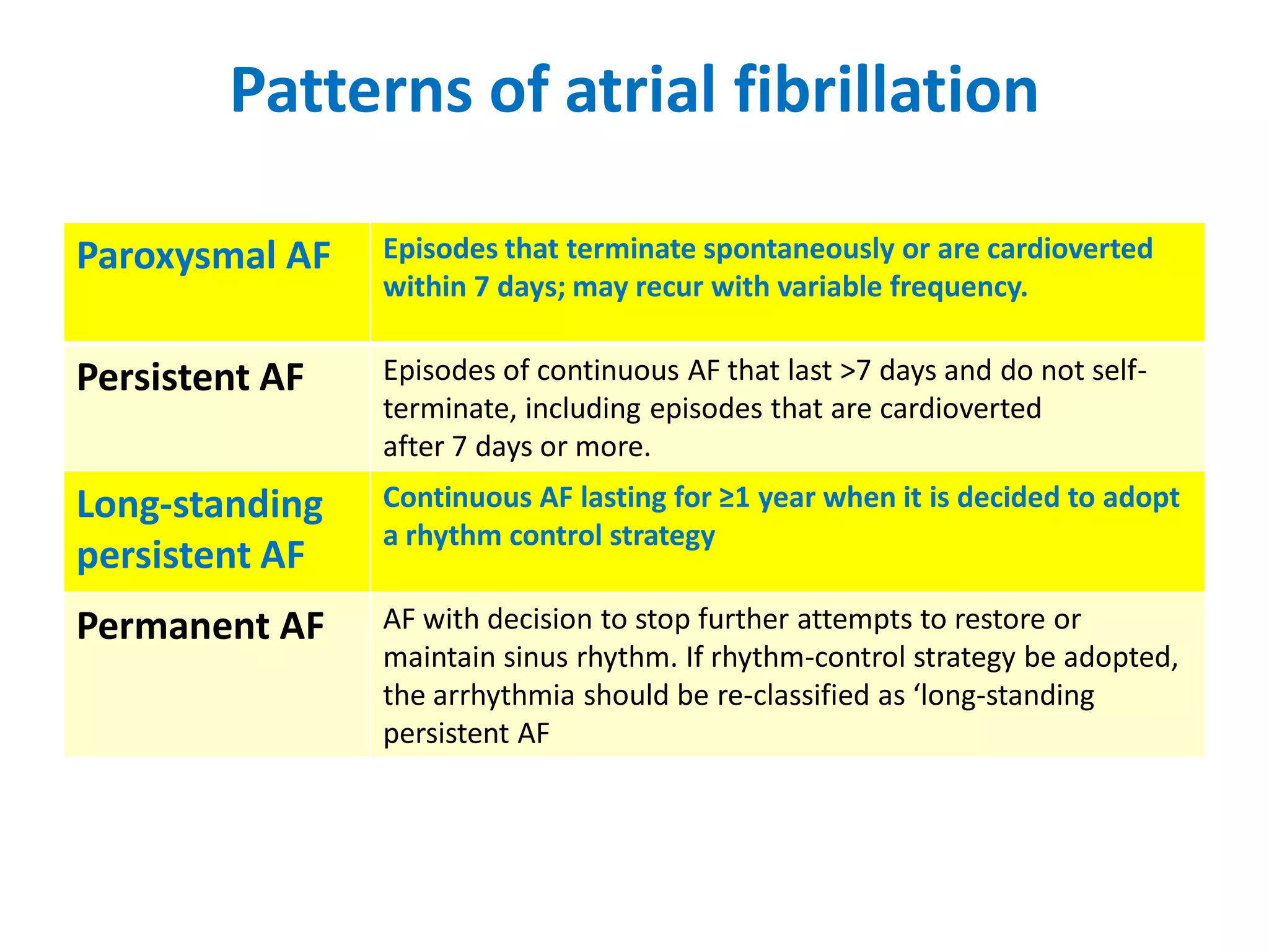 Atrial Fibrillation-Detection and management | PDF