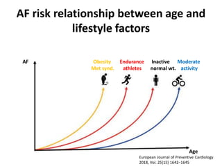 Atrial Fibrillation-Detection and management | PDF