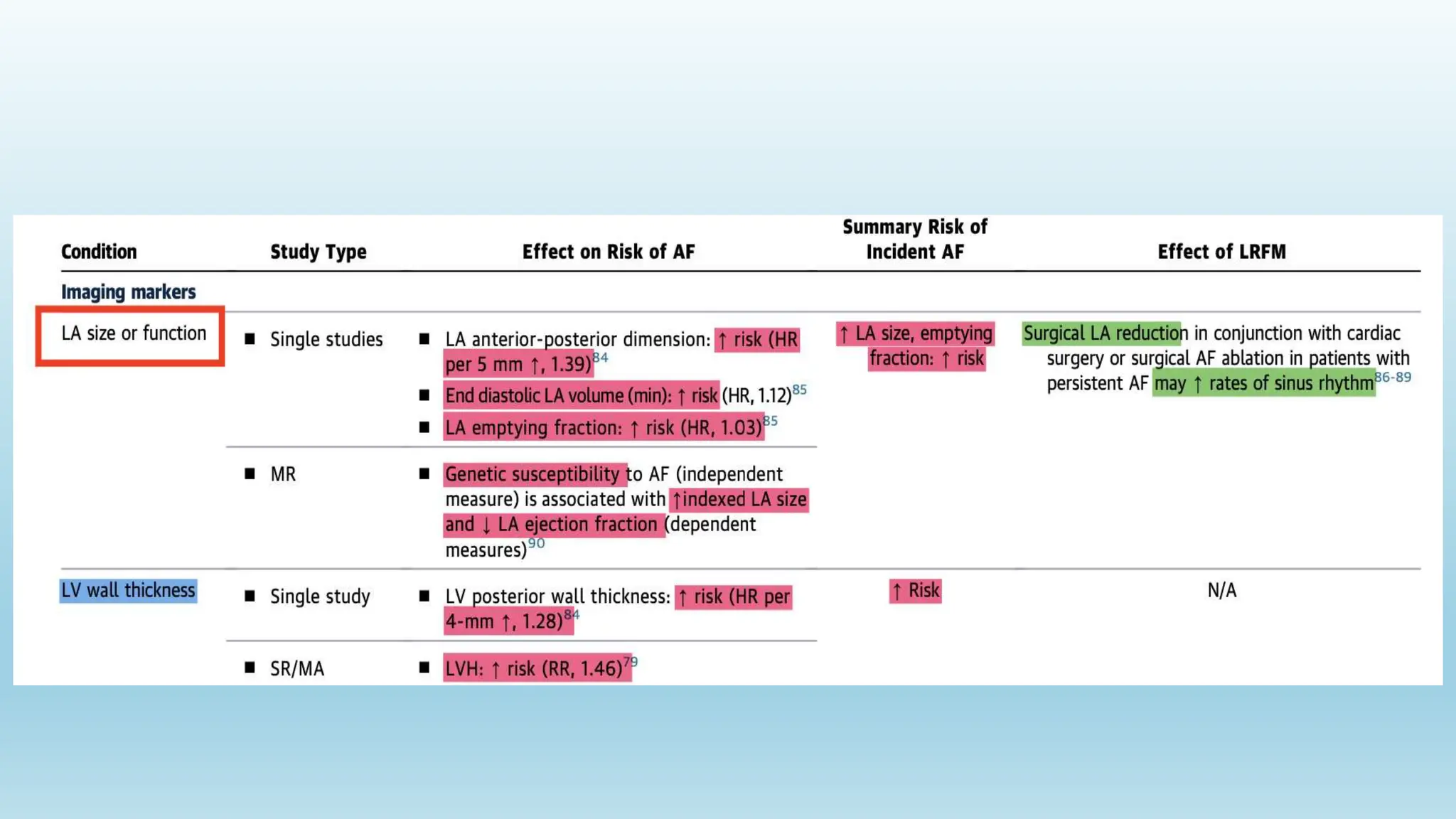 AF 2023 ACC guidelines half atrial fibrillation | PPTX