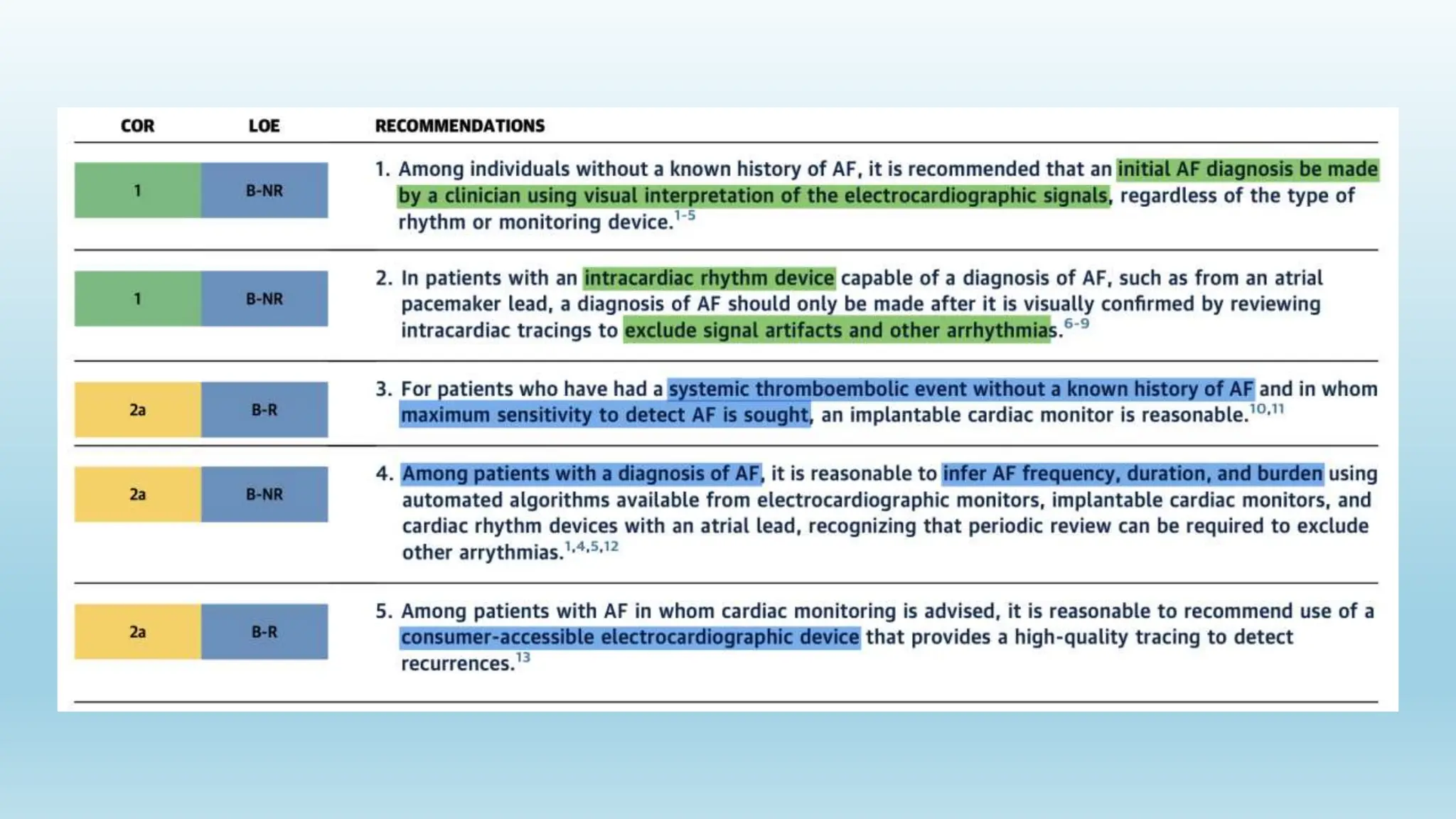 AF 2023 ACC guidelines half atrial fibrillation | PPTX