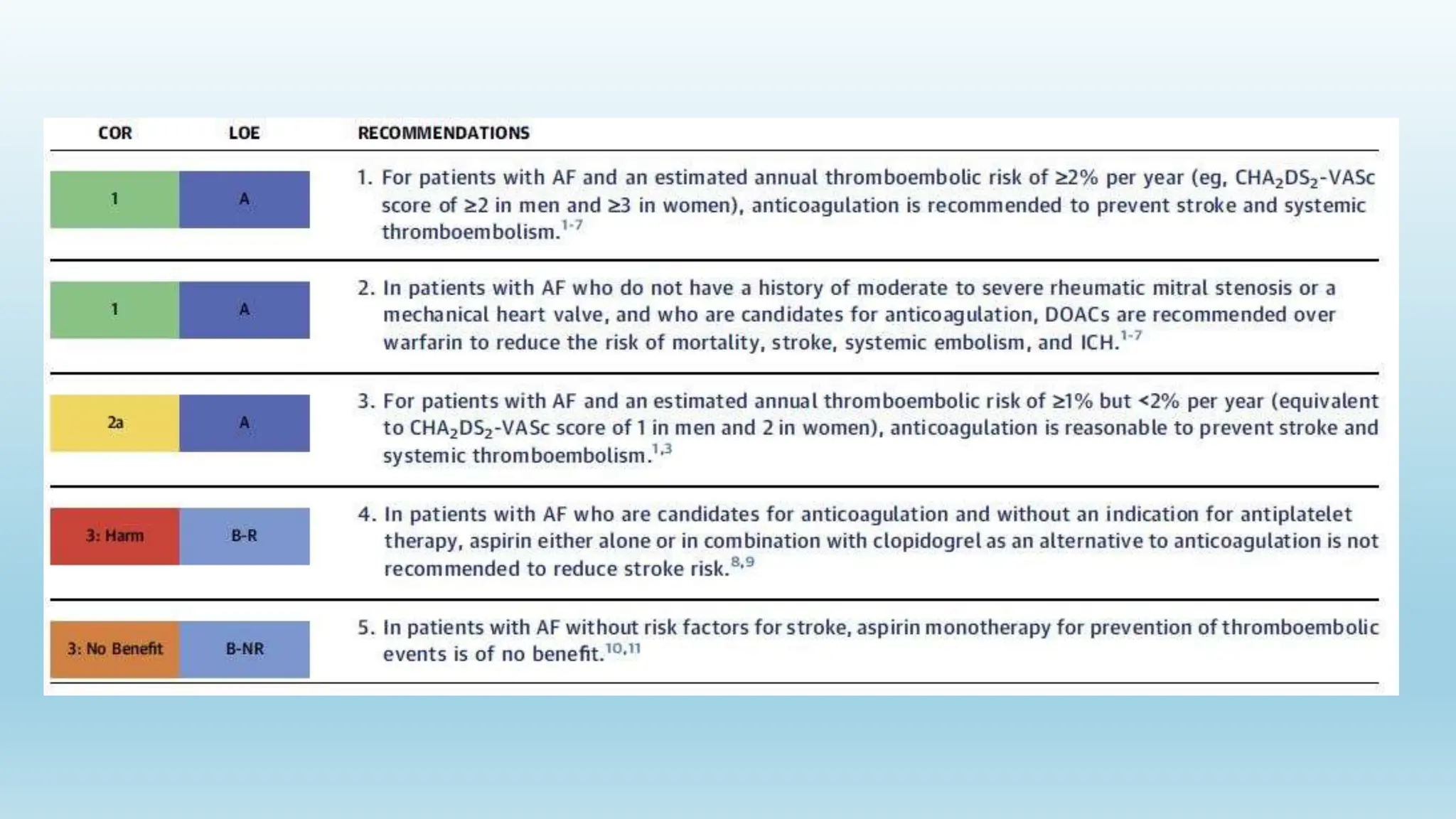 AF 2023 ACC guidelines half atrial fibrillation | PPTX