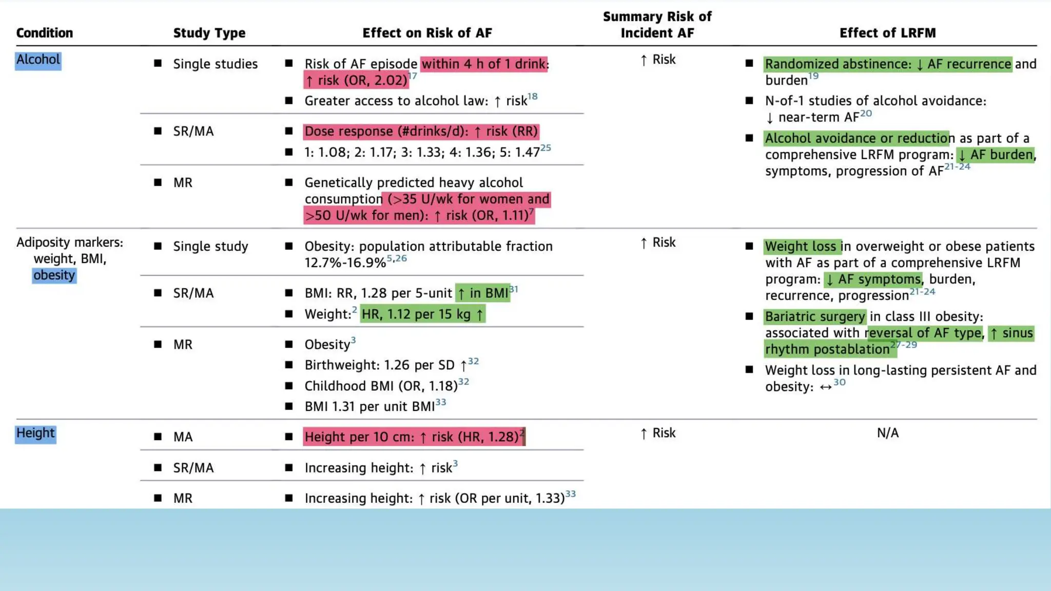 AF 2023 ACC guidelines half atrial fibrillation | PPTX