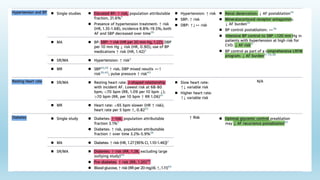 AF 2023 ACC guidelines half atrial fibrillation | PPTX | Heart and ...