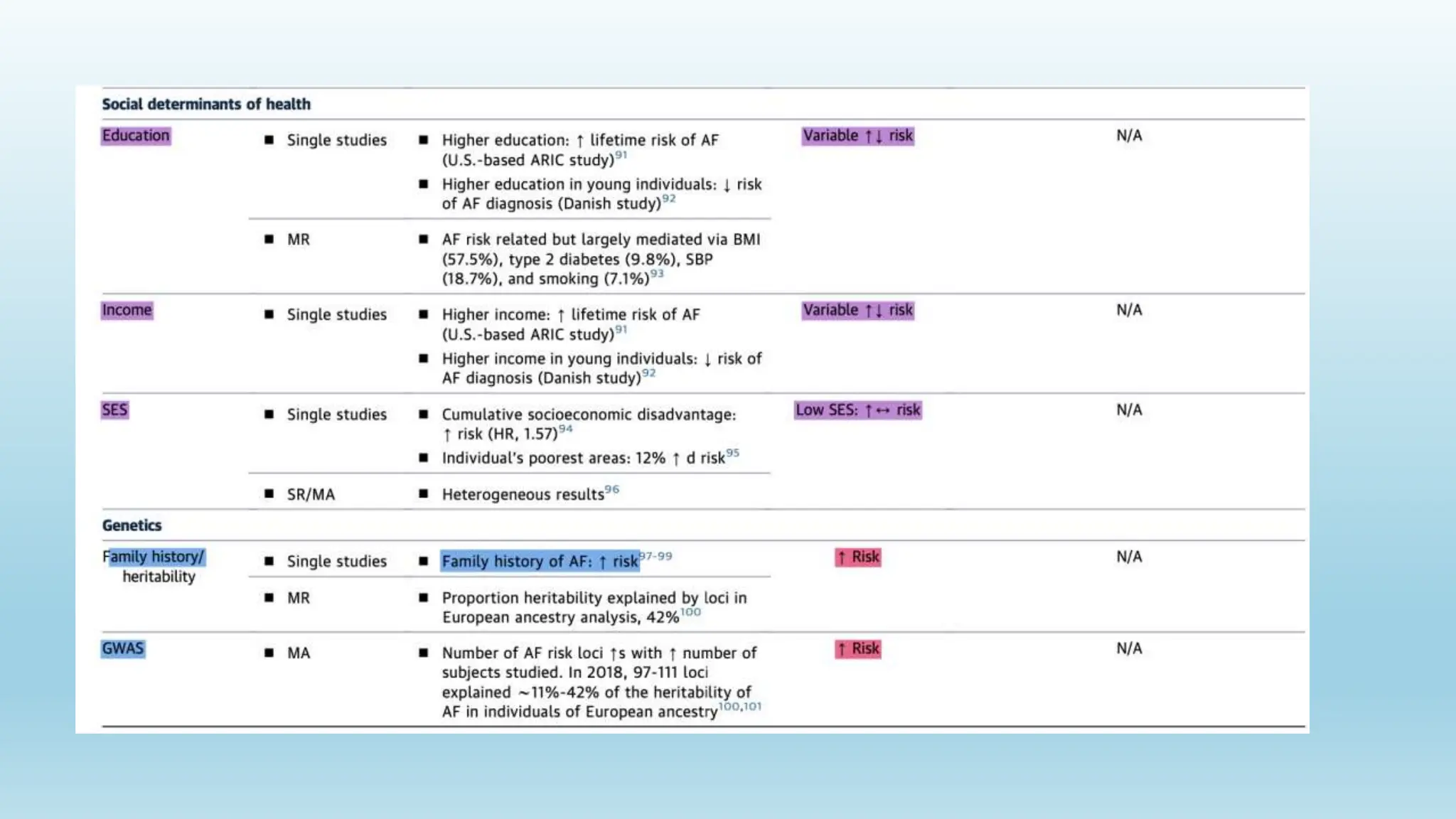 Atrial fibrillation guidelines 2023 ppt Rajesh.pptx