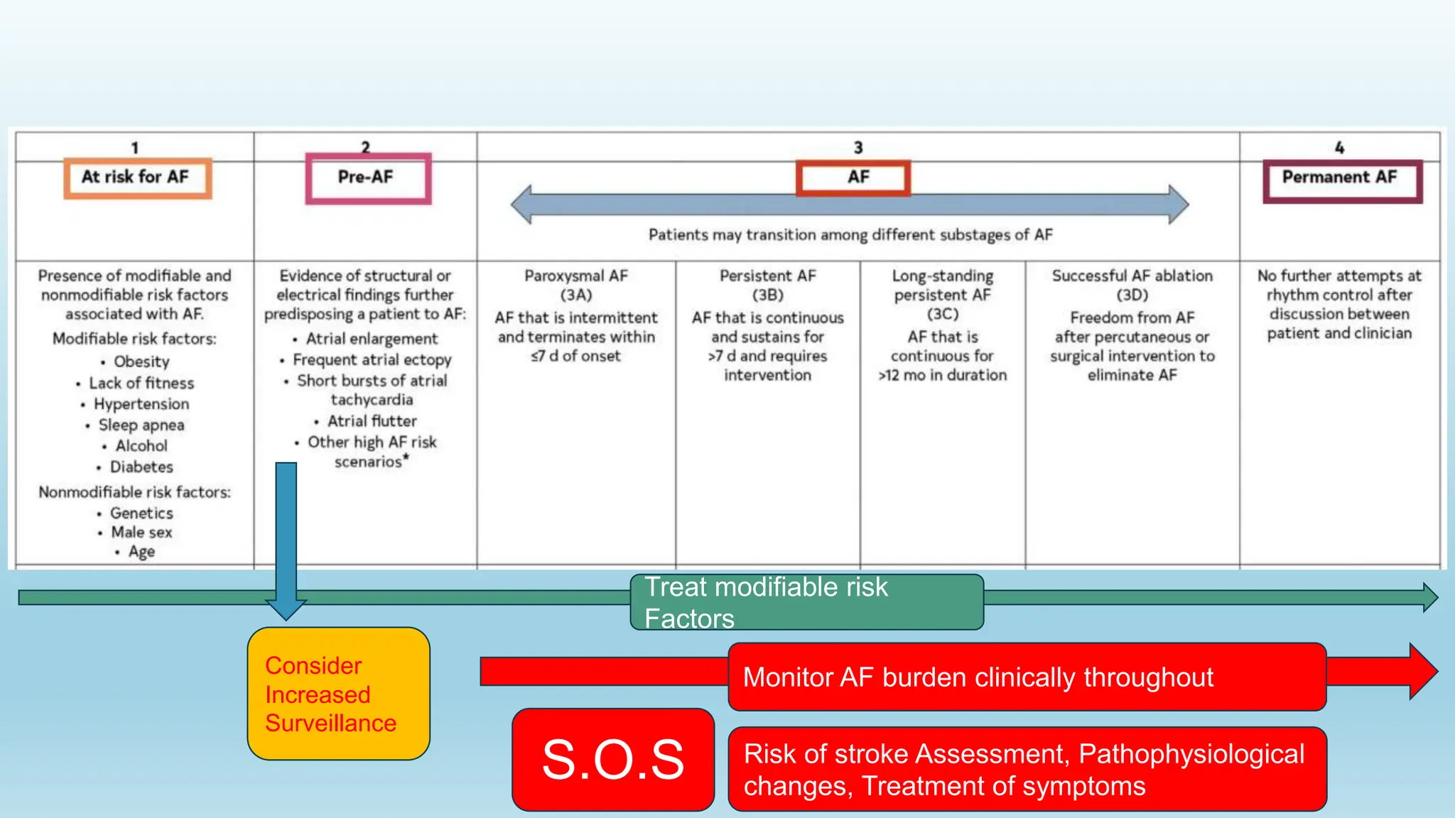 Atrial fibrillation guidelines 2023 ppt Rajesh.pptx