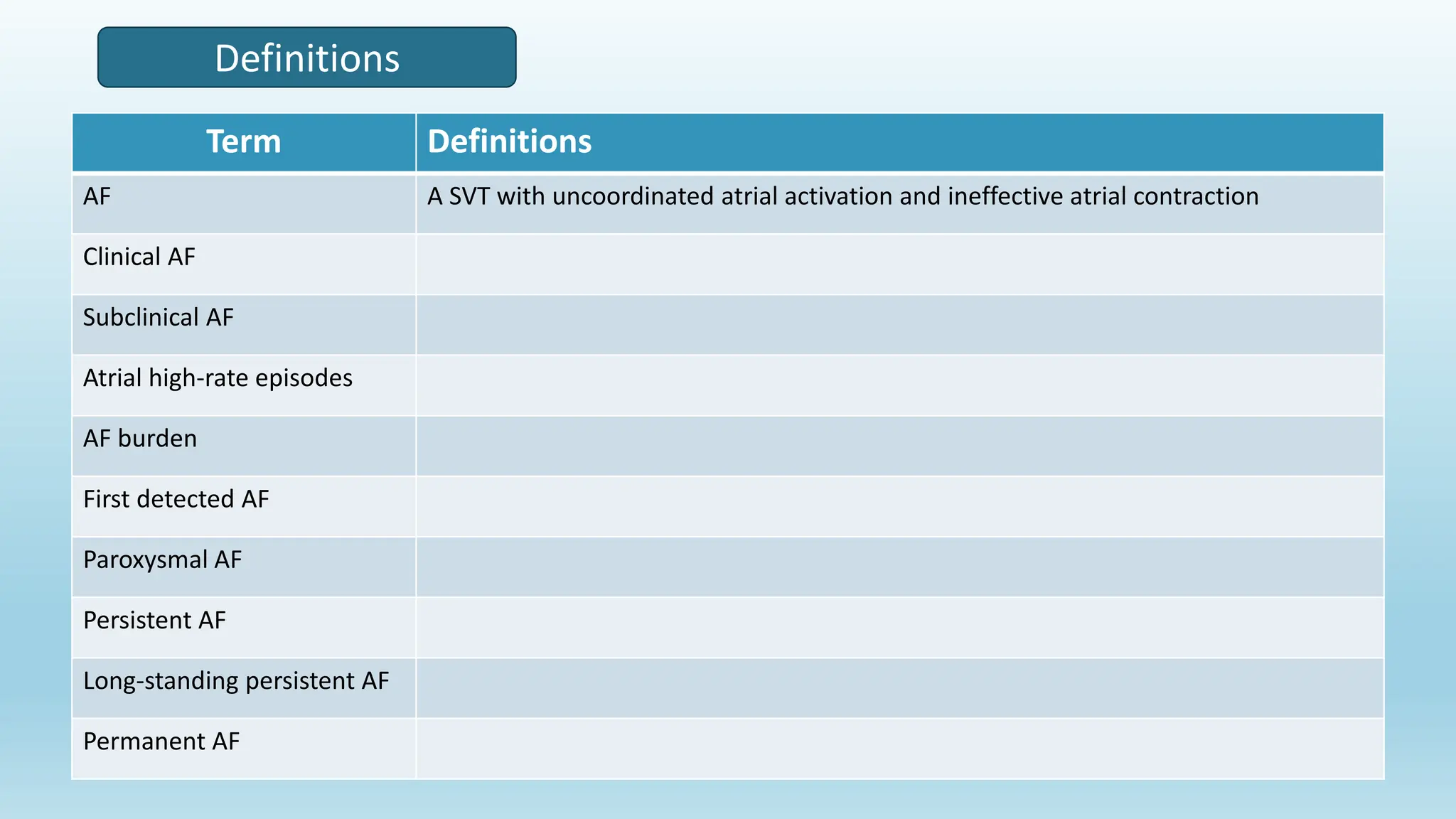 Atrial fibrillation guidelines 2023 ppt Rajesh.pptx