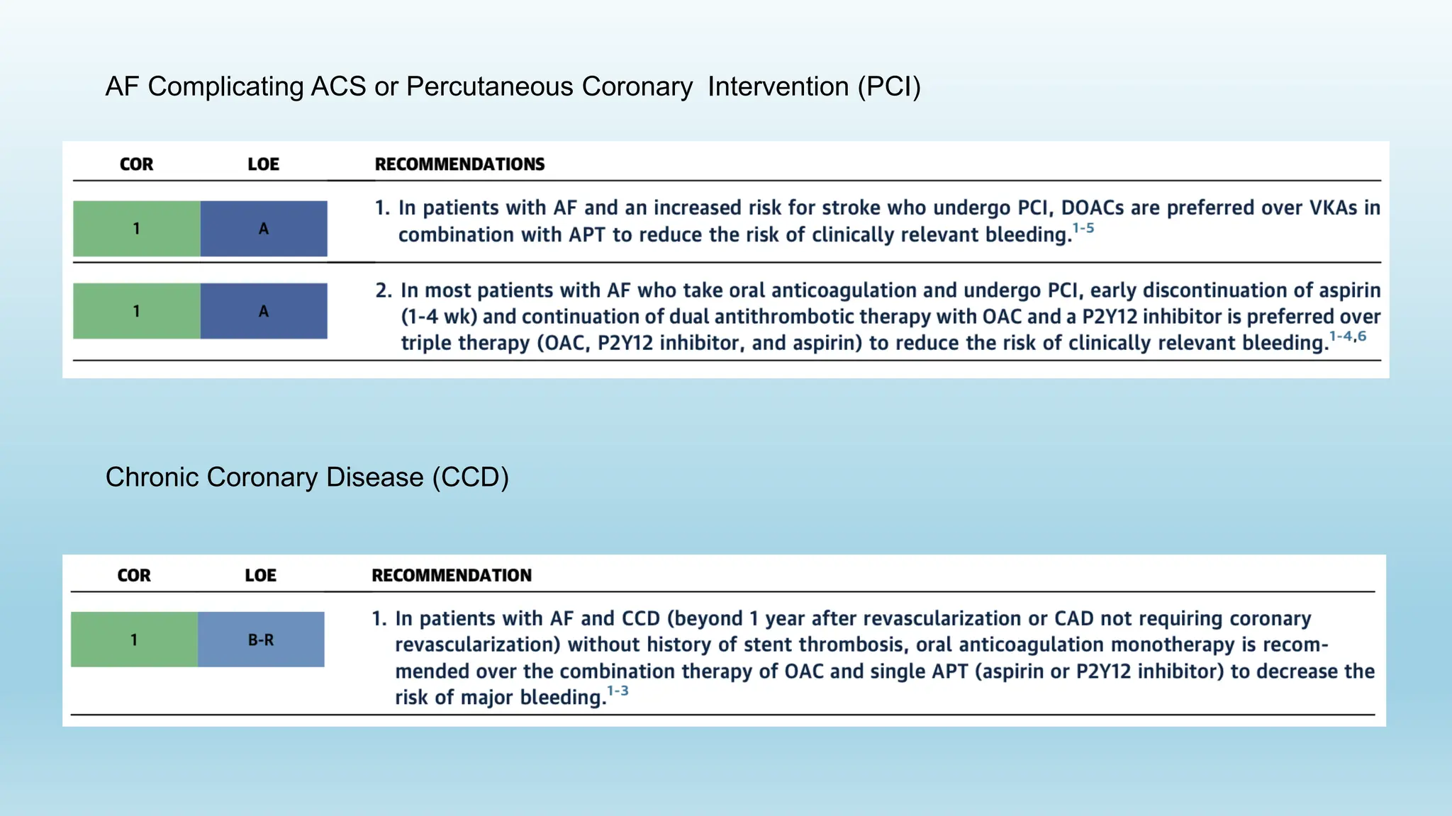 Atrial fibrillation guidelines 2023 ppt Rajesh.pptx