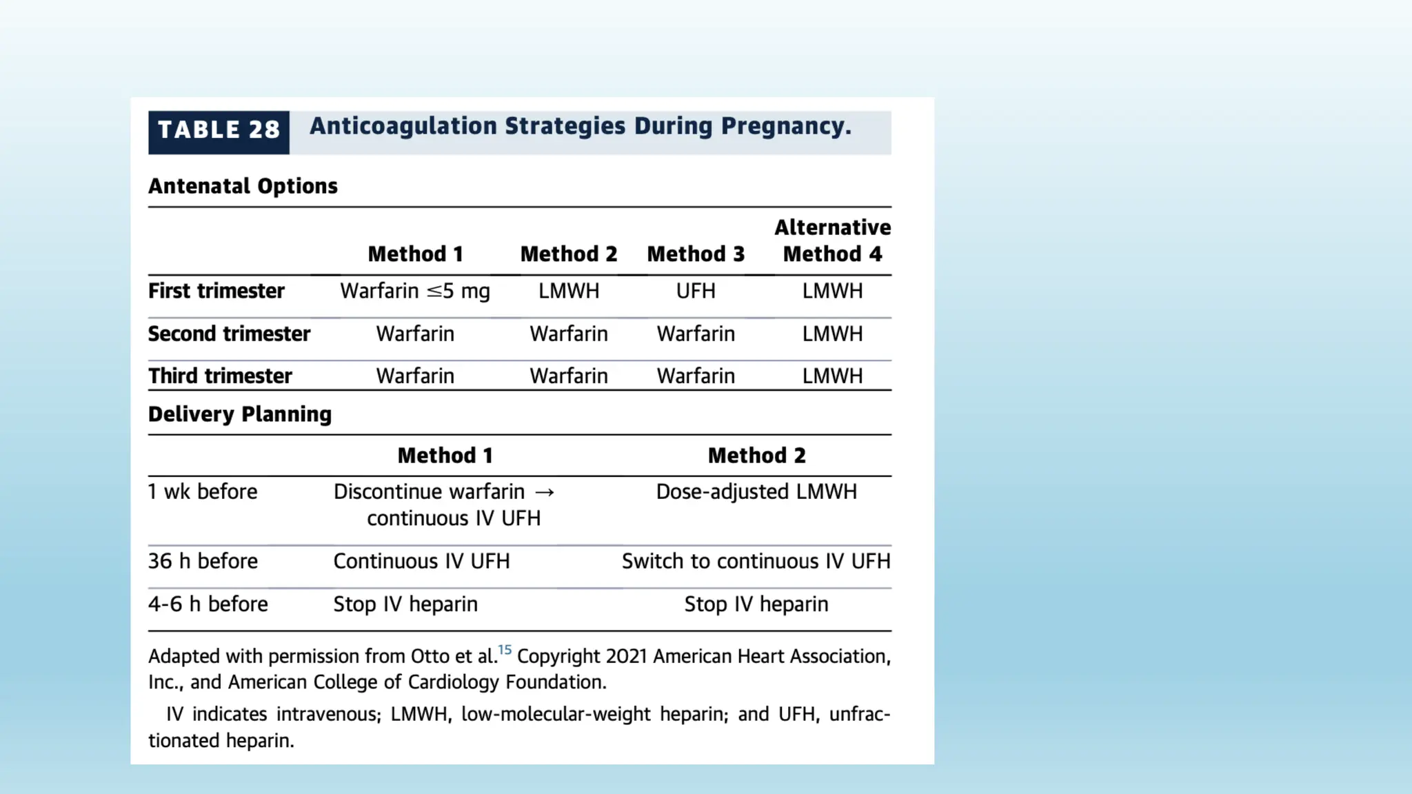 Atrial fibrillation guidelines 2023 ppt Rajesh.pptx