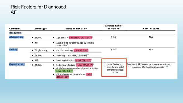 Atrial fibrillation guidelines 2023 ppt Rajesh.pptx