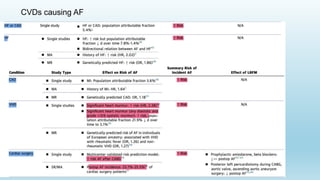 Atrial fibrillation guidelines 2023 ppt Rajesh.pptx