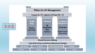 Atrial fibrillation guidelines 2023 ppt Rajesh.pptx