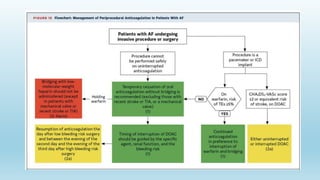 Atrial fibrillation guidelines 2023 ppt Rajesh.pptx