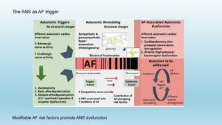 Atrial fibrillation guidelines 2023 ppt Rajesh.pptx