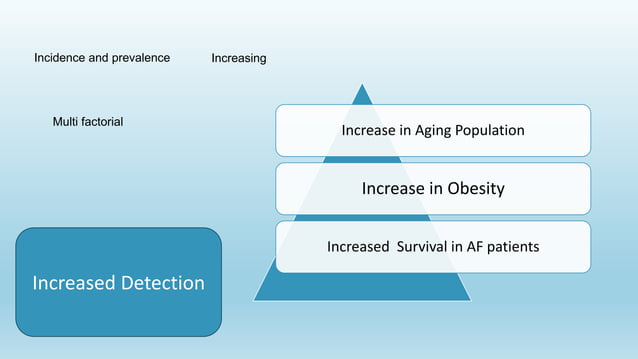 Atrial fibrillation guidelines 2023 ppt Rajesh.pptx