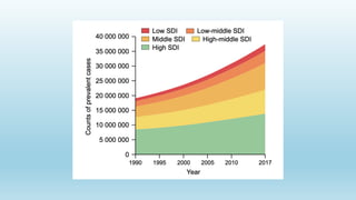 Atrial fibrillation guidelines 2023 ppt Rajesh.pptx