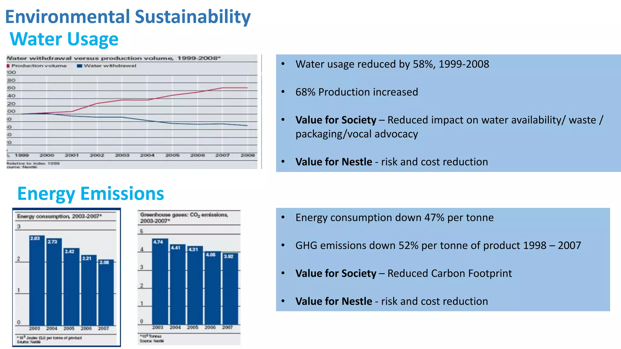 final Nestle CSR | PPTX